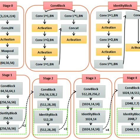 The Structure Diagram Of The Cspdarknet [11] Download Scientific Diagram