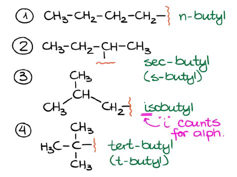 Naming Complex Substituents In Organic Chemistry
