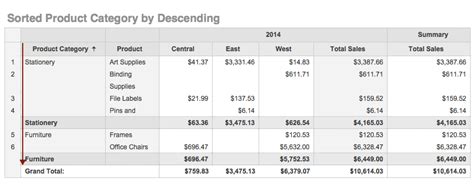 Customise Pivot Table Analytics Plus