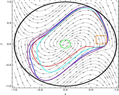 Green Black And Orange Curve ∂xr ∂x And ∂x 0 Blue Red Cyan And