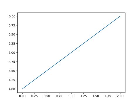 Python Matplotlib 基本教學