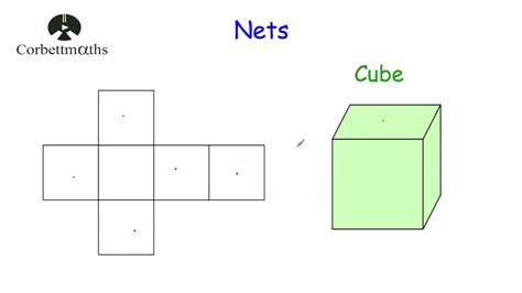 Nets Corbettmaths Youtube