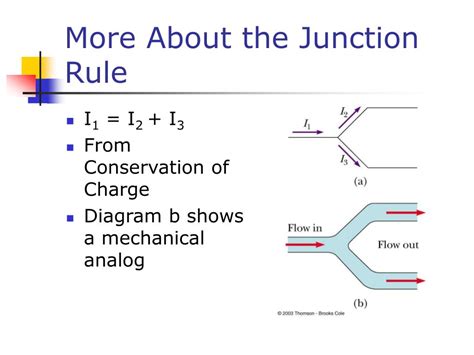 Ppt Chapter 18 Powerpoint Presentation Free Download Id300211