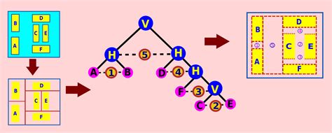 What Is Global Routing In Vlsi Physical Design ~ Learn And Design Semiconductors