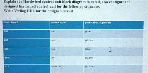 Solved Explain The Hardwired Control Unit Block Diagram In