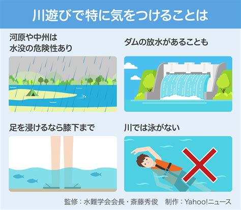 水の事故から命を守るためには？ 万が一の対処法も Yahoo ニュース