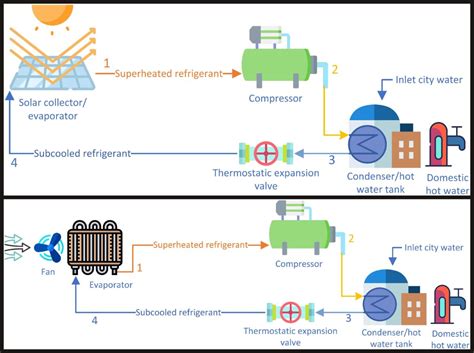 Solar Assisted Heat Pumps Vs Air Source Heat Pumps