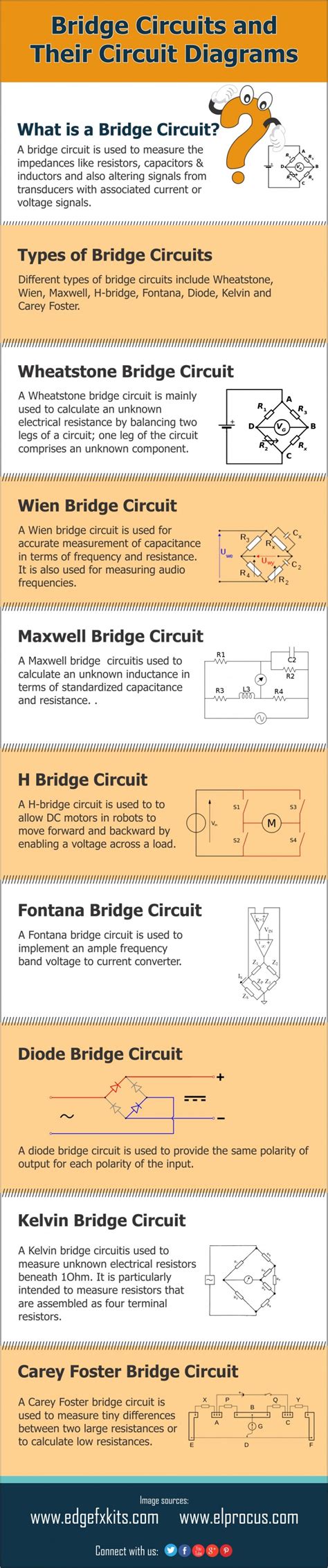 Different Types Of Bridge Circuits And Its Functions
