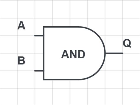 Logic Gate Truth Tables Reference Guide Cheat Sheet