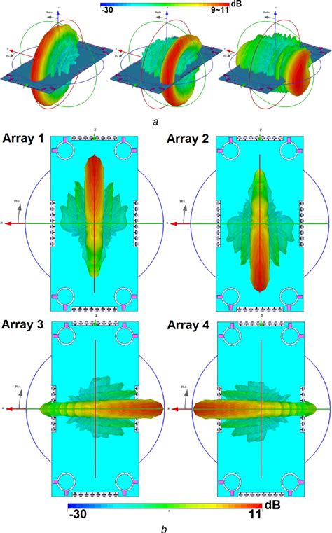 Orthogonally Dual‐polarised Mimo Antenna Array With Pattern Diversity For Use In 5g Smartphones