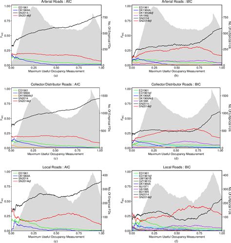 Figure 1 From Fitting Empirical Fundamental Diagrams Of Road Traffic A