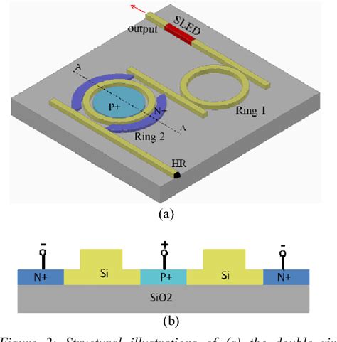Figure 2 From A Tunable Laser Using Double Ring Resonator External Cavity Via Free Carrier