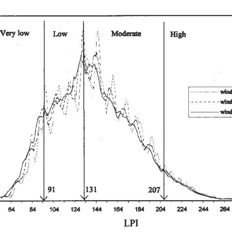 Pdf An Integrated Approach For Landslide Susceptibility Mapping Using