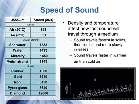 Properties Of Sound PPT