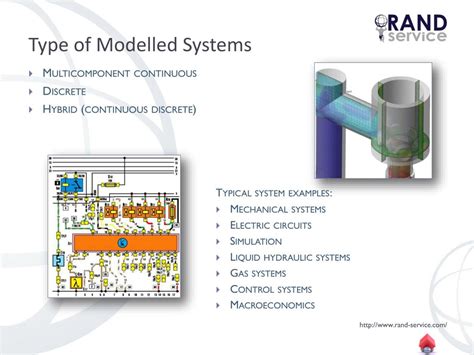 Ppt Rand Model Designer Powerpoint Presentation Free Download Id