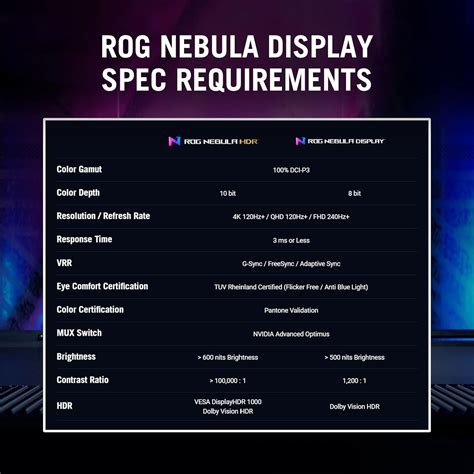 Asus Rog G The Ultimate Gaming Laptop Review