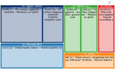 A Mtex Export Plot No 35 Sector 12 D North Karachi Industrial Area Karachi Pakistan Supplier