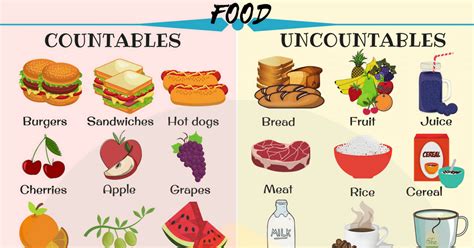 Alimentos Contables Y No Contables En Ingles Contables E Incontables