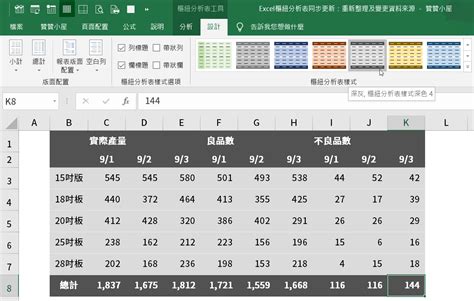 樞紐分析表更新資料範圍：excel 重新整理1個妙招