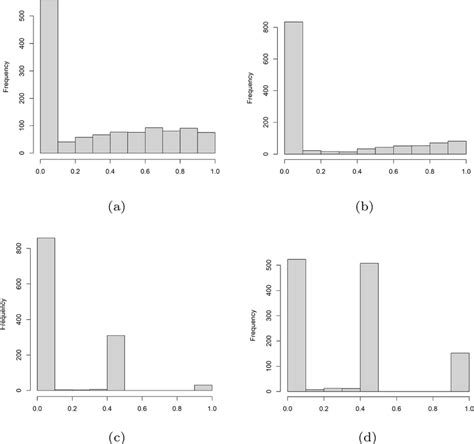 Predictive Integral Transform Plots For Models 14 Specified In Eqs Download Scientific