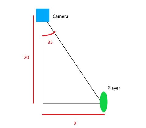 Unity Game Engine Center The Top Down Camera On 65 Degrees Stack