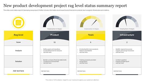 New Product Development Project Rag Level Status Summary Report