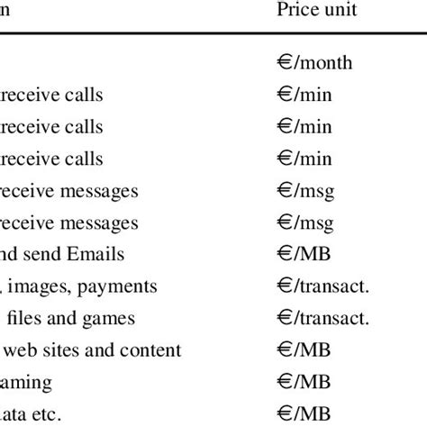 Service Classification And Pricing Download Table