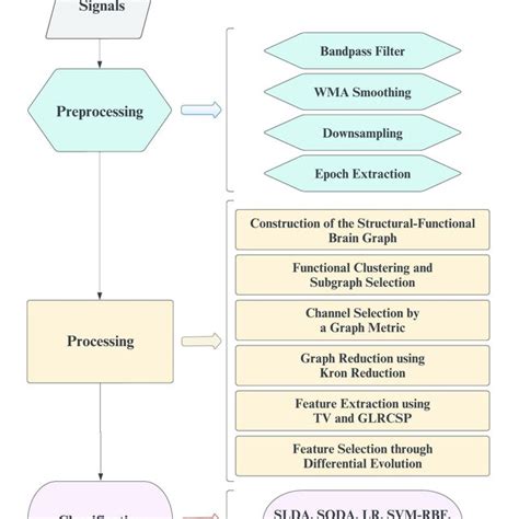 Block Diagram Of The Proposed Method K Glr De Download Scientific