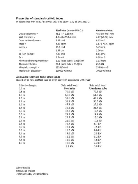 Properties And Capacities Of Scaffold Elements Pdf Bending Scaffolding