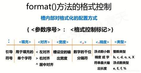 Python的星号输出用python输入行数n和列数m，输出n行m列的星阵图。每个星号后均有一个空格，行与行之间无空行 Csdn博客