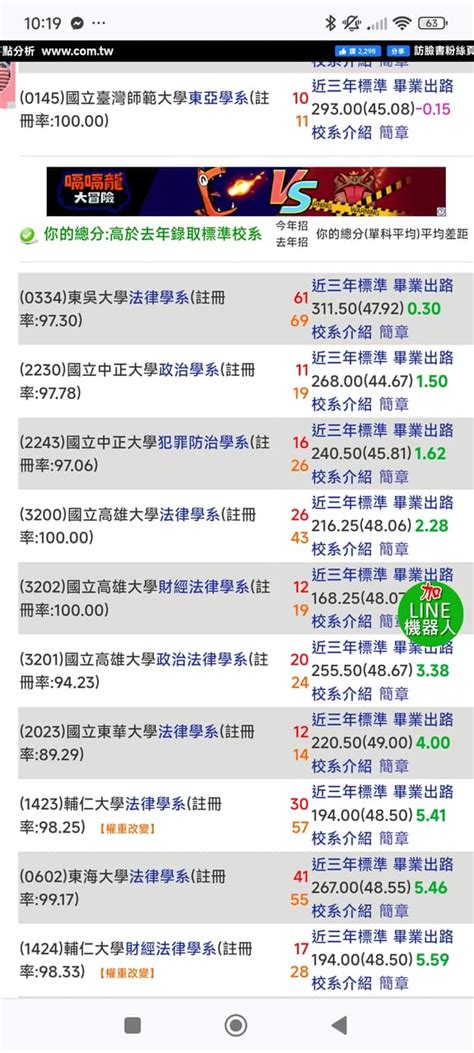 法律系分數詢問 升大學考試板 Dcard