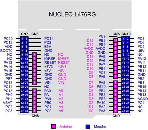 How To Use Nucleo L476rg Pinouts Specs And Examples Cirkit Designer