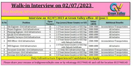 Drvijay Kumar Yadav On Linkedin Civilengineer Planningengineer