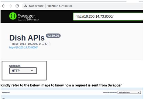 Nginx Baseurl Issues In Drfyasg Swagger Stack Overflow