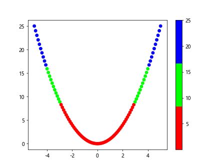 Matplotlib Colormap Matplotlib Color