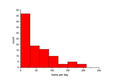 Illustration Of The Dependency Graph Model Taken From [28] Download Scientific Diagram