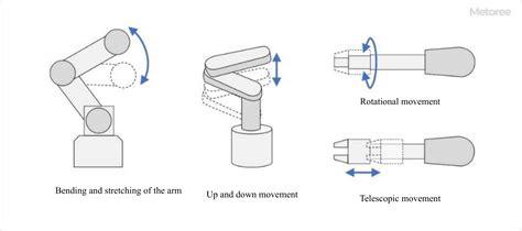 28 Articulated Robot Manufacturers In 2024 Metoree