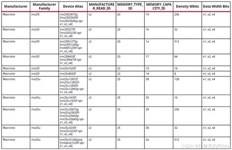 Xilinx Fpga支持的flash型号汇总 技术栈