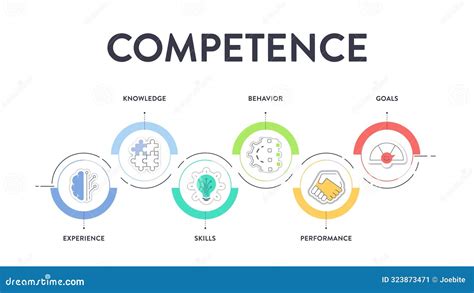 Competence Model Strategy Infographic Diagram Chart Illustration Banner