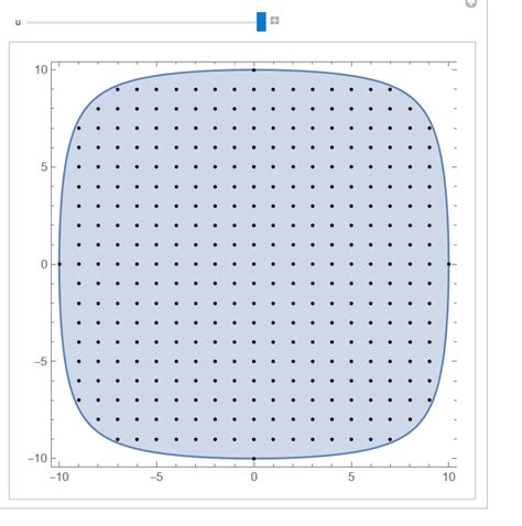Plotting Obtain Data Points Xy From A 2d Region Plot Generated From An Inequality