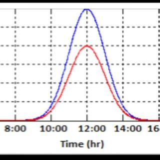 1 Power Vs Time Courtesy M Myers 2016 Download Scientific Diagram