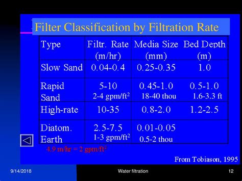 Filtration Settling Does Not Remove All Flocs Further Treatment Is