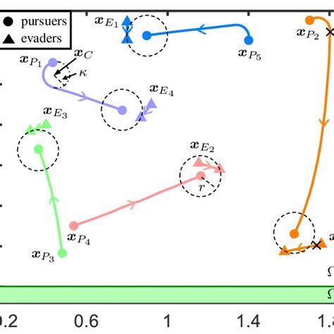 Multiplayer Homicidal Chauffeur Reach Avoid Differential Games With Download Scientific Diagram