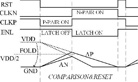 Figure 14 From A106nW 10 B 80 KS S SAR ADC With Duty Cycled Reference