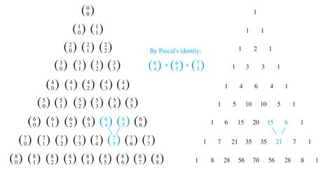 62 Permutations And Combinations — Discrete Structures For Computing