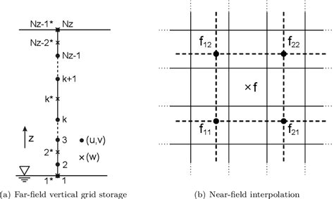 Figure 4 From Fluid Structure Interaction Simulation Of Floating Structures Interacting With