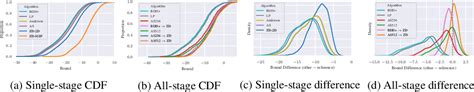 Figure 9 From Zonotope Domains For Lagrangian Neural Network Verification Semantic Scholar
