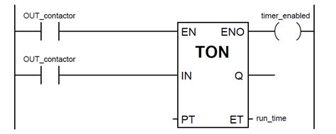 Plc Timer Instructions Timers In Plc Programming Ladder Logic Artofit