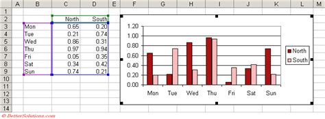 Excel Charts Range Indicator