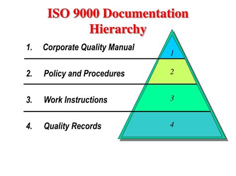 Ppt Introduction To Iso 9000 Powerpoint Presentation Free Download